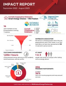 Making Smart Energy Choices with the Mid Hudson Energy Hub ...