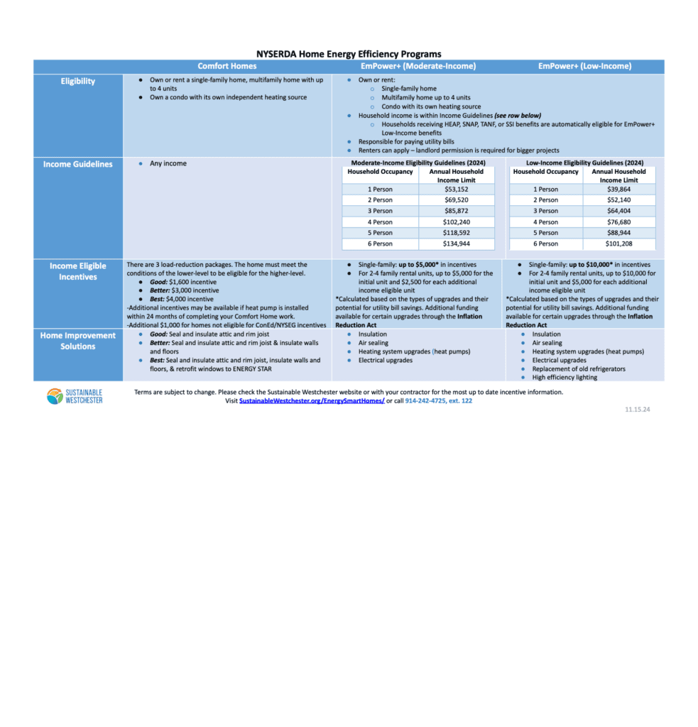 Insulation and Air Sealing (Energy Efficiency) – Sustainable Westchester