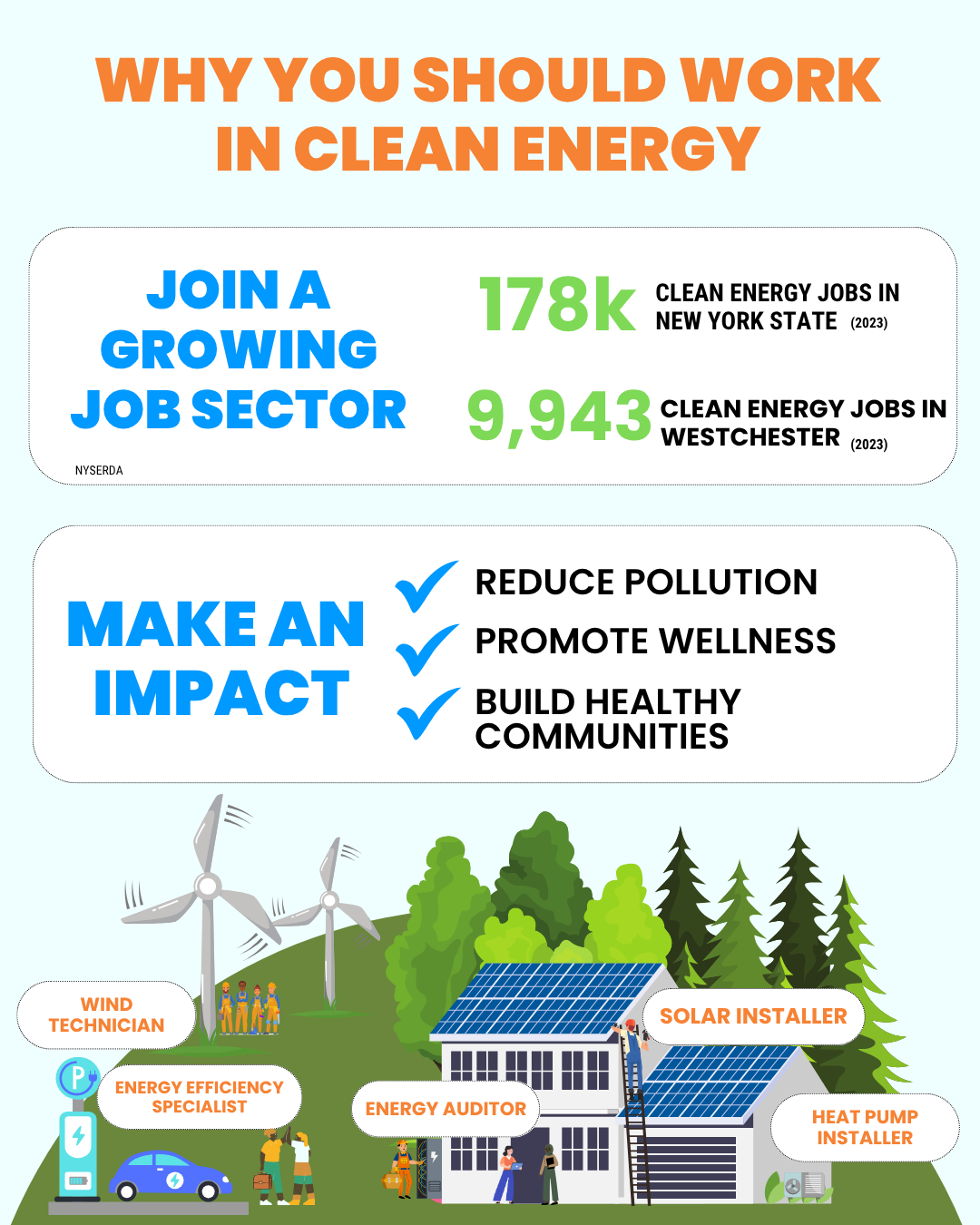 Clean Energy Workforce - Sustainable Westchester